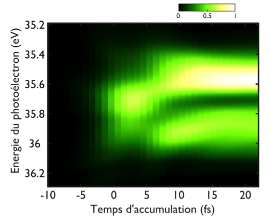 Naissance d'un photoélectron